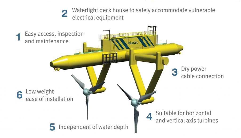 Floating tidal energy converter - Bluewater Energy Services