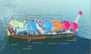 What is an FPSO? - Bluewater Energy Services